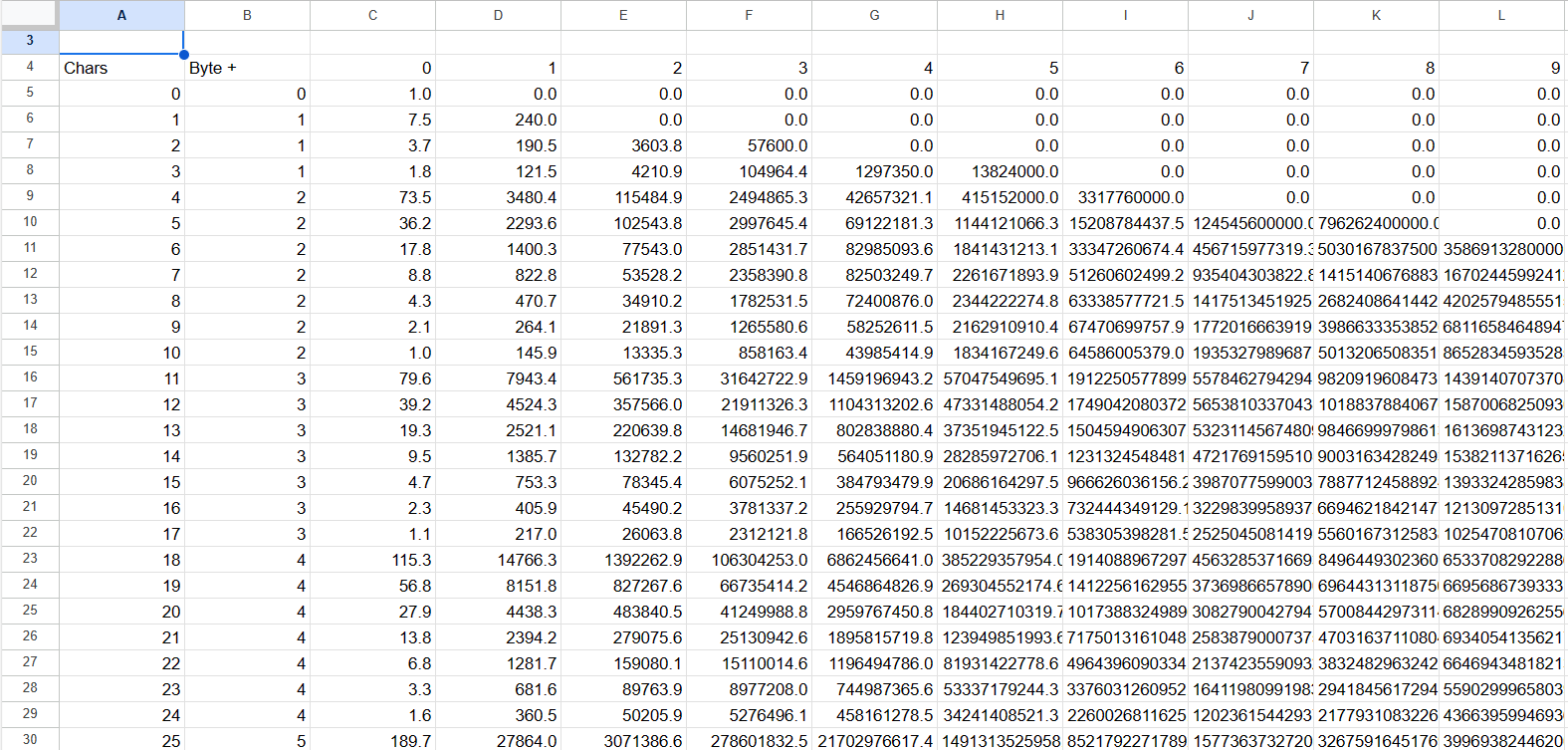 Packing hex numbers in JavaScript, part 2 – Luke's Website
